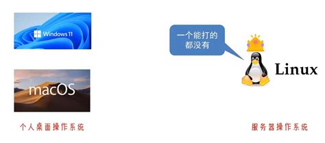 Linux系统管理与服务配置——knowledge And Summary No1 慕宸一 博客园 Linux系统管理与服务配置——knowledge And Summary No1 慕宸一 博客园