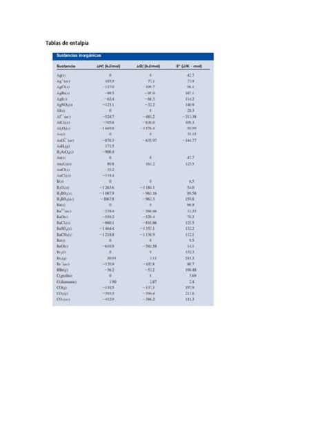 Tablas De Entalpía Pdf