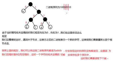 哈夫曼树的应用：压缩文件 下面不是哈夫曼树的应用 数据压缩 csdn博客
