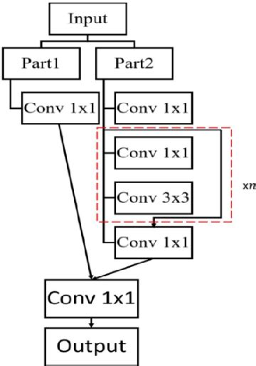 Figure 1 From An Image Analysis Technique For Wheat Head Count