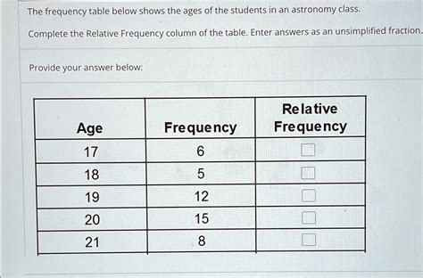 Get Answer The Frequency Table Below Shows The Ages Of The Students