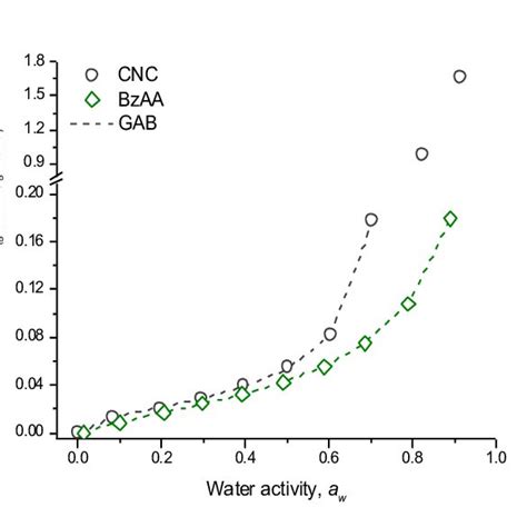 7 Chemical Structure Of Phbv Download Scientific Diagram