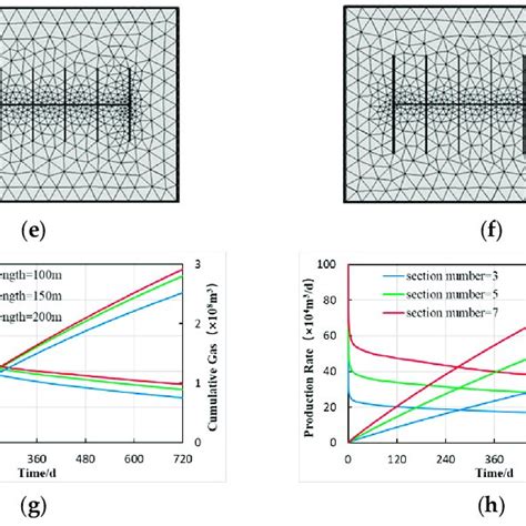 Hydraulic Multiple Fractured Horizontal Well With The Stimulated Download Scientific Diagram