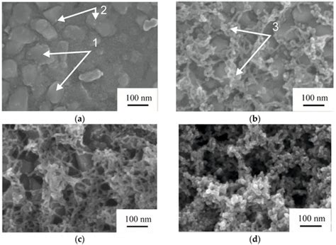 Electrochemical Synthesis And Application Of Ge Sn O Nanostructures As Anodes Of Lithium Ion