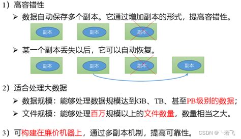 大数据技术之hadoop（hdfs）hadoop Hdfs Csdn博客