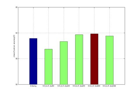 基因序列分类问题——多类分类器的设计金字塔上的蜗牛的专栏 Csdn博客基因分类器