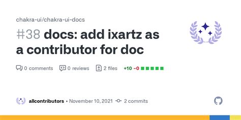 Docs Add Ixartz As A Contributor For Doc By Allcontributors Bot