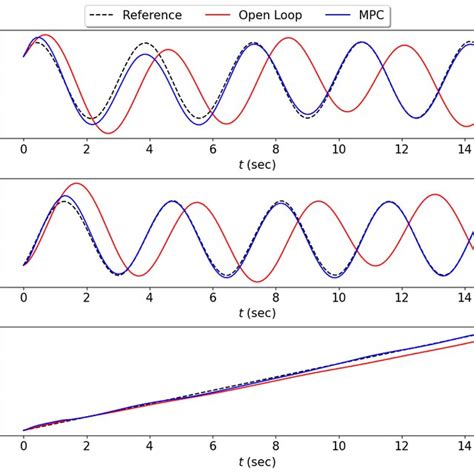 Experimental Validation For Teleop Maneuver Download Scientific Diagram