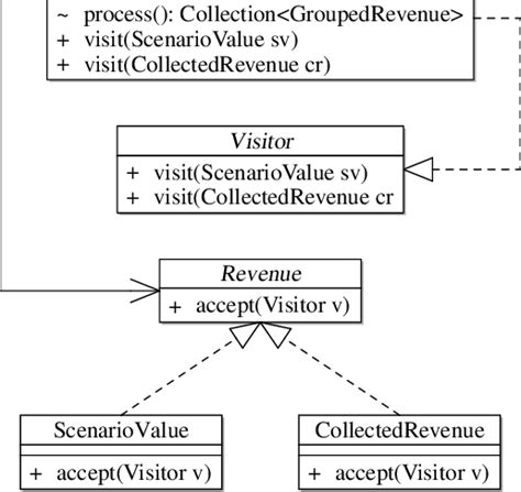 a better design for the classes and interfaces involved in the rejected download scientific