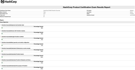My Experience On Hashicorp Certified — Terraform Associate Exam By