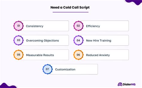 25 Best Cold Calling Scripts With Examples DialerHQ