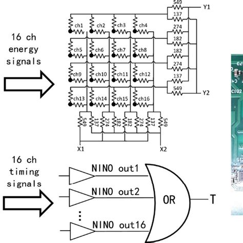 left the schematic of the signal readout of a 4 × 4 sipm array