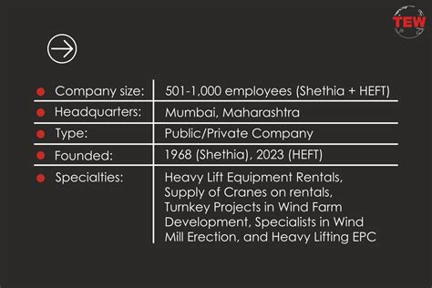 Manoj Chaudhari Veteran Leader Setting An Industry Benchmark The Enterprise World