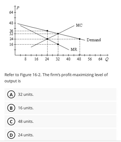 Solved Refer To Figure 16 2 ﻿the Firms Profit Maximizing