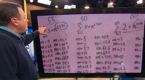 Creating A Wedge Chart Instruction Academy GolfWRX