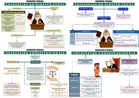 Direito Penal Parte Geral Coleção Esquematizado 2022 Editorasaraiva