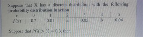 Solved Suppose That X Has A Discrete Distribution With The Chegg Com