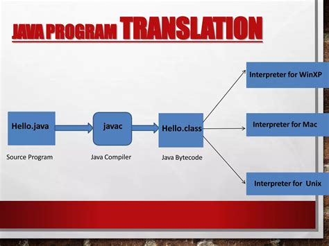 Introduction To Java Pptx