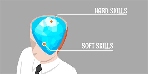 Что такое Soft Skills и зачем они It специалисту [coworking Club]