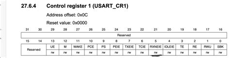 Getting Started With Stm32f103 Uart Receiver In Interrupt Mode Embeddedexpertio
