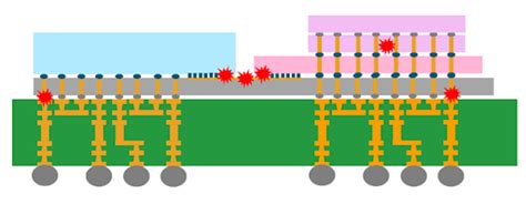 Data Analytics For The Chiplet Era Go Semi And Beyond