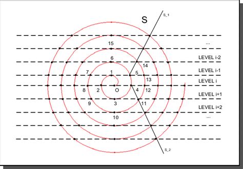 5 An Example Of The Spiral Search If O ∈ L I Is The Center Of The Download Scientific Diagram