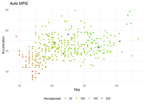 Missing Value Imputation Using KNN Data Science With Harsha