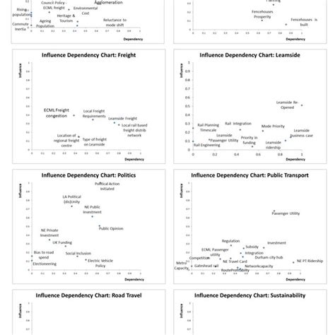 Influence Dependency Plot Download Scientific Diagram