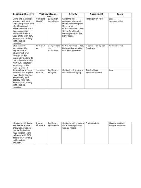 Taxonomy Chart Pdf