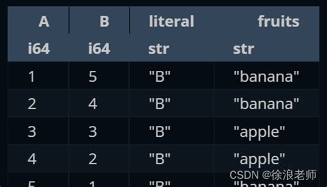【python】速度令人夸赞的数据处理模块——polarspython Polars Csdn博客