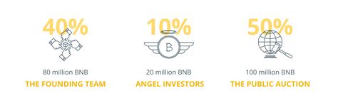 What Is Tokenomics The Investors Guide Blockworks