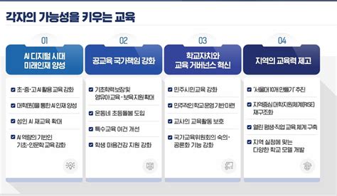 서울대 10개 만들기 국정과제 선정…본궤도 오르나 연합뉴스 나무뉴스