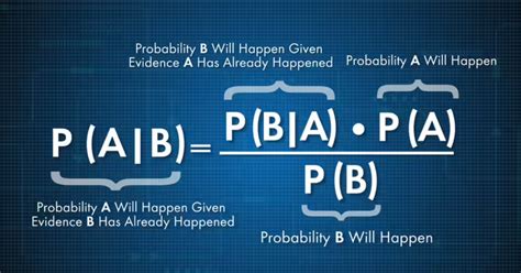 Bayesian Statistics And Human Decision Making By Ankit Pandey Jun 2024 Medium