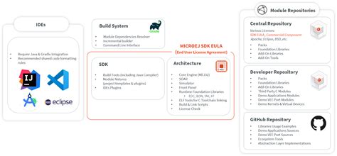 sdk 6 user guide — microej documentation