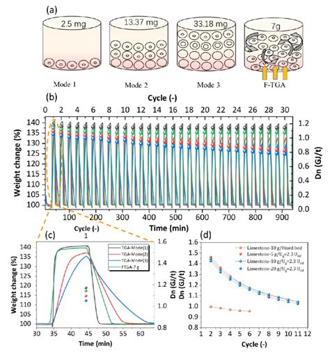 A Schematic Of Three Types Of Diffusion In Tga And Particle Download Scientific Diagram