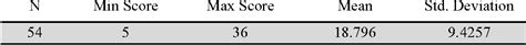 Table 4 1 From Correlating The Purdue Spatial Visualization Test With