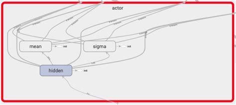 a3c multi threaded continuous version with n step targets every little gist