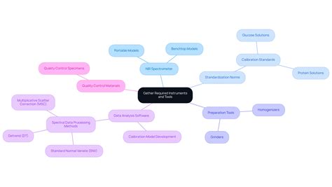 Implementing The Nir Equation A Step By Step Guide For Labs