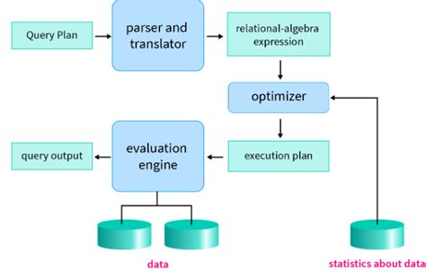 Sql Query Optimization Improving Efficiency In Database Operations