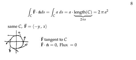 Session Flux In D Multivariable Calculus Mathematics MIT OpenCourseWare