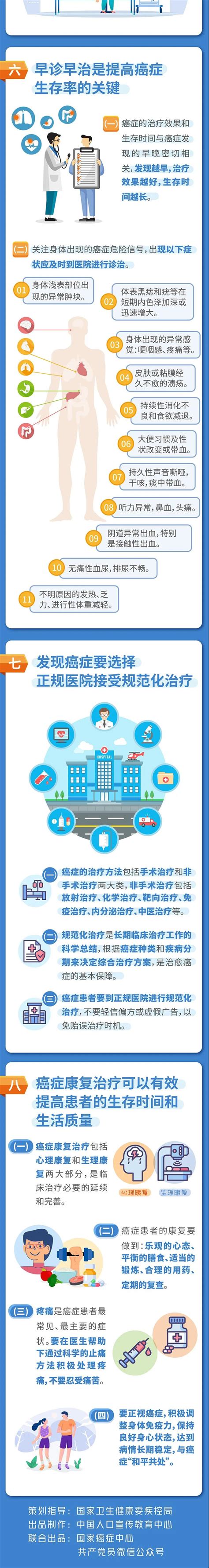全国肿瘤防治宣传周 一图读懂：癌症防治核心信息及知识要点梁山县人民医院