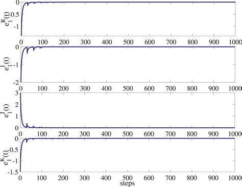 Adaptive Impulsive Synchronization For Fractional Order Quaternion Valued Neural Networks With