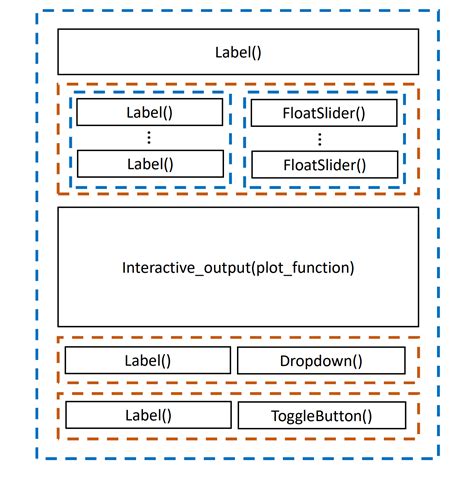 Python Water Programming A Collaborative Research Blog