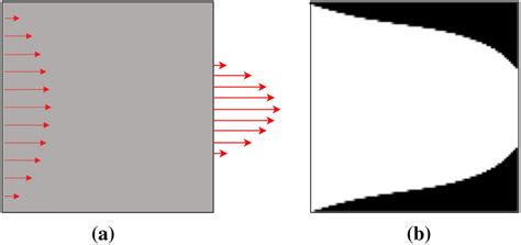 Classic Fluid Flow Topology Optimization To Minimize Dissipated Power