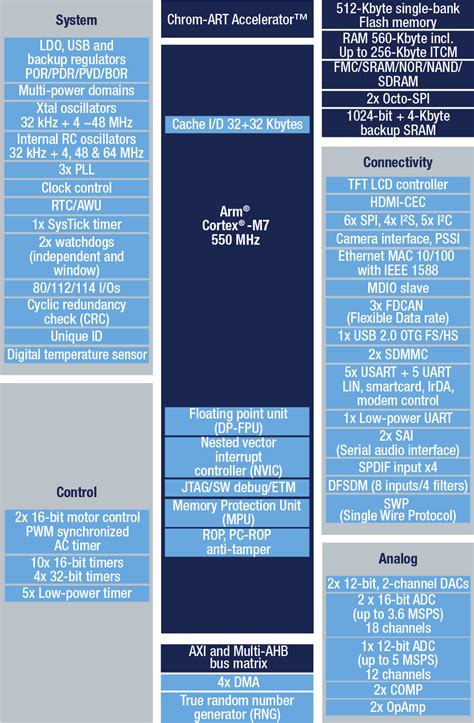 Stm32h723ze High Performance And Dsp With Dp Fpu Arm Cortex M7 Mcu With 512 Kbytes Flash 564