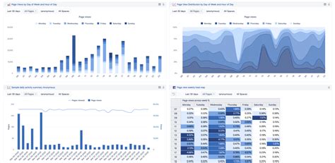 Eazybi Reports And Charts For Confluence Version History Atlassian Marketplace