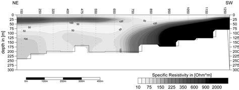 Pseudosection Of 1d Tdem Inversion Results Download Scientific Diagram