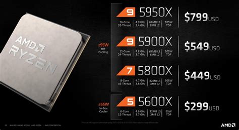 It Seems AMD Ryzen And Ryzen Non XT CPUs Are On The Way