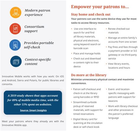 Patron Mobile App Knowledge Base