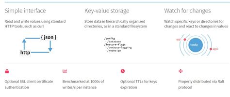 Kubernetes Cluster Backup And Restore Using Etcdctl Tool DevOpsbabe Com